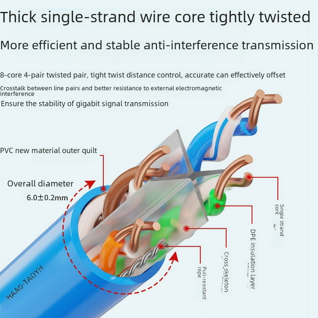 Gigabit Ethernet cable Cat6 network cable unshielded eight core pure copper Category 6A network ...