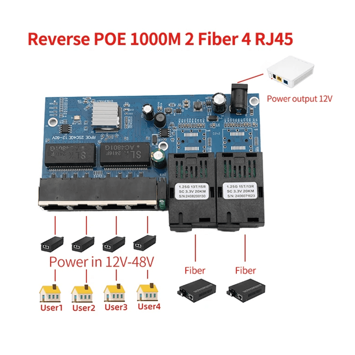 Gigabit Fast Ethernet Switch Fiber Reverse POE Singlemode 2 Fiber Optic ...