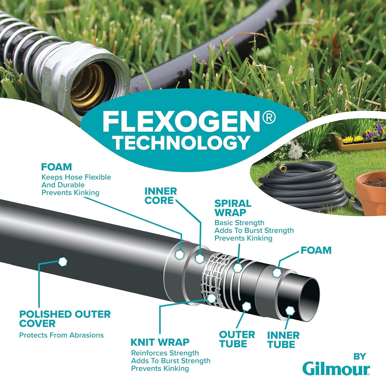 Gilmour Pro 5/8" x 100' Heavy Duty Flexogen Water Hose, Flexible Garden ...