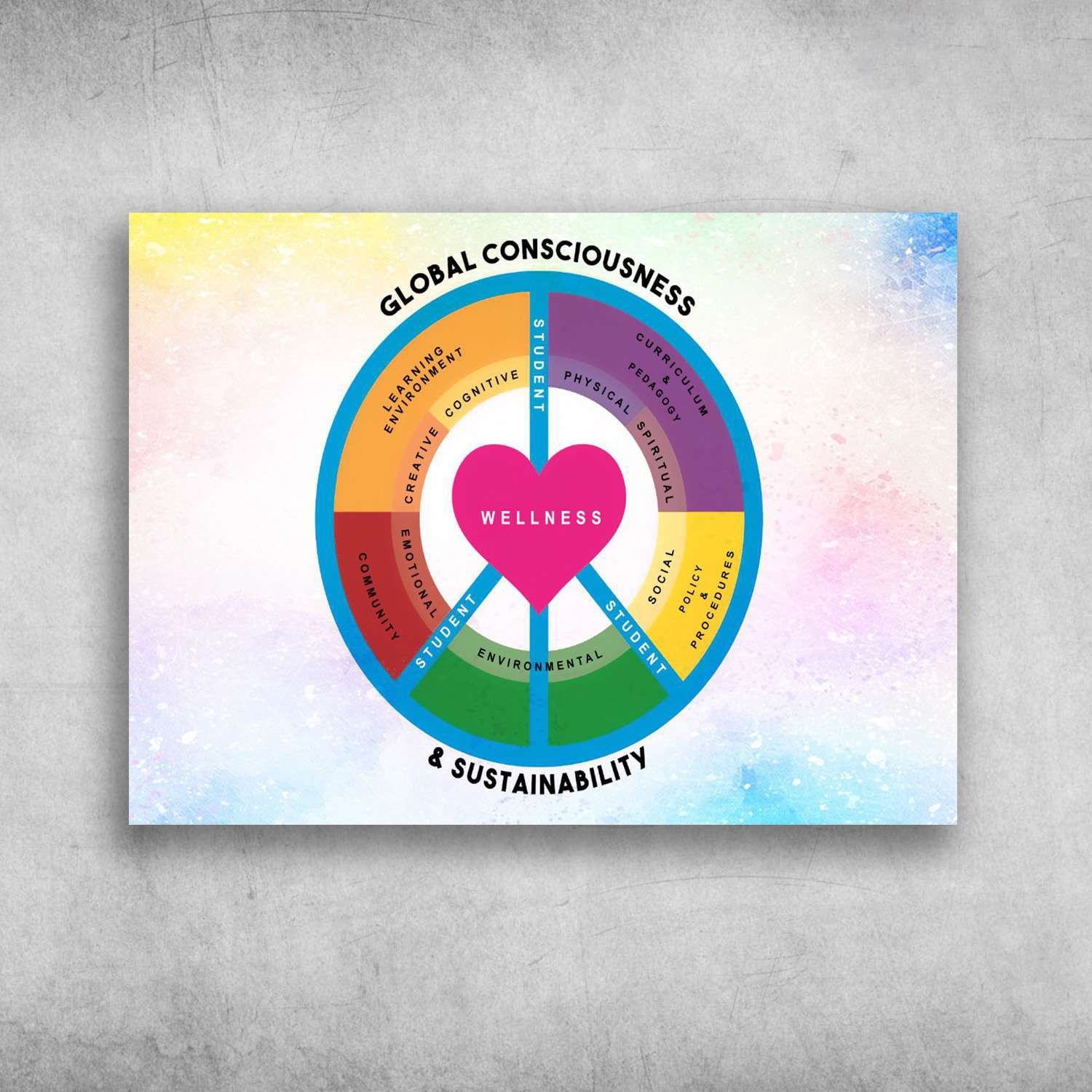 Global Consciousness And Sustainability - Learning Environment ...