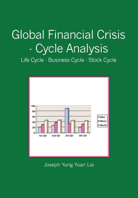 Global Financial Crisis - Cycle Analysis : Life Cycle - Business Cycle ...