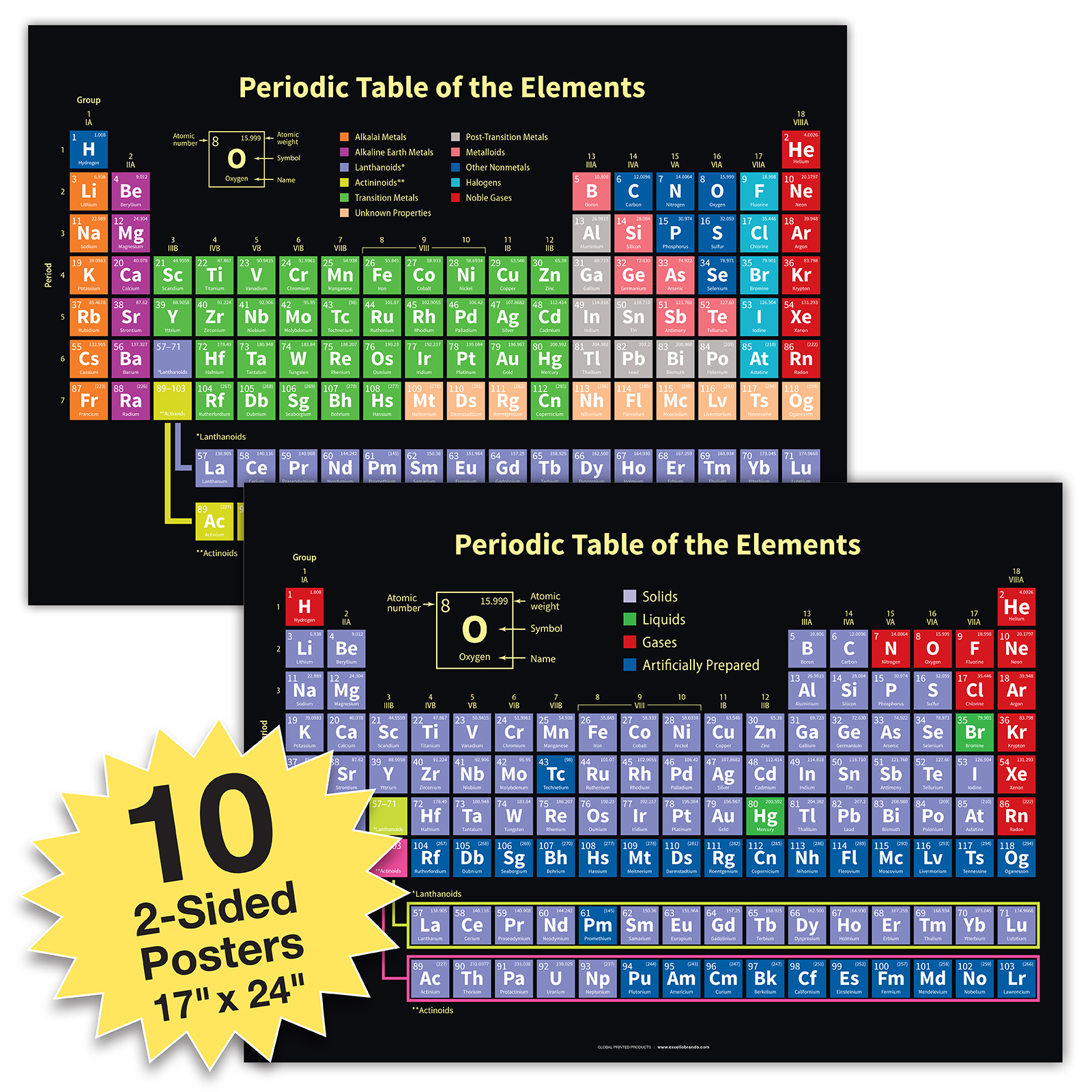 Periodic Table Of Elements - Spanish Poster Clip Bundle - Walmart.com
