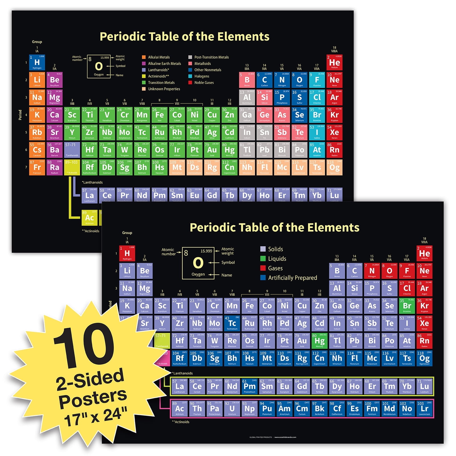 Periodic Table Large Print