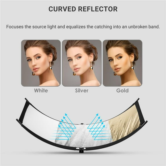 Glow ArcLight II Curved Reflector Kit (24 x 58.5") - Walmart.com