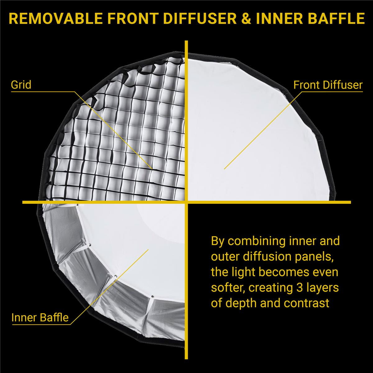 Glow Glow EZ Lock 38" Deep Parabolic Quick Softbox, 16-Sided Parabolic ...