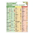 Glycemic Index Chart Foods List Poster Healthy Diet Meal Guide ...