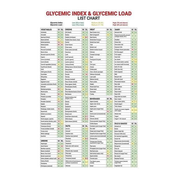 Glycemic Index Foods Chart GI GL Guide for Low Glycemic Diet Healthy ...
