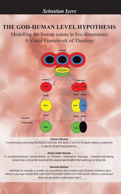 God-human Level Hypotheses : Modelling the Human Nature in Five ...