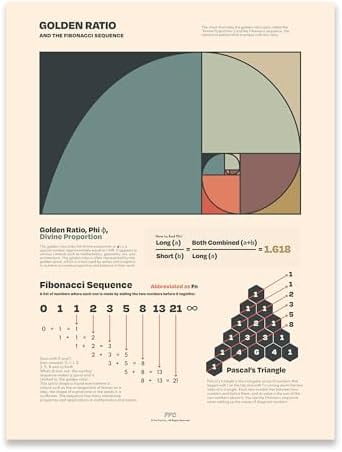 Golden Ratio & Fibonacci Sequence Print, Mathematical Concepts Classroom Art, Educational Poster ...