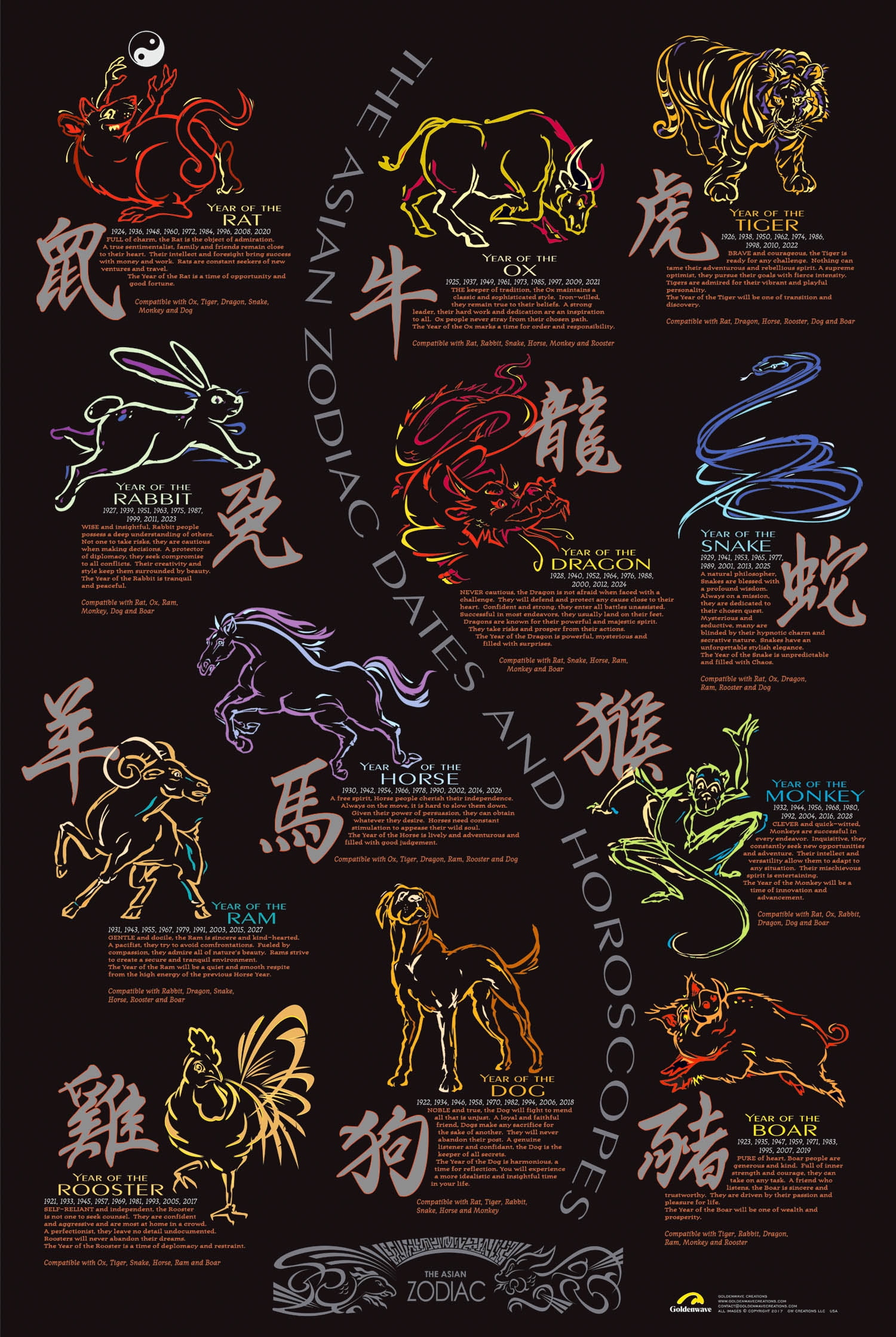 Complete chinese zodiac 60 photos - Astrologytoyou.com