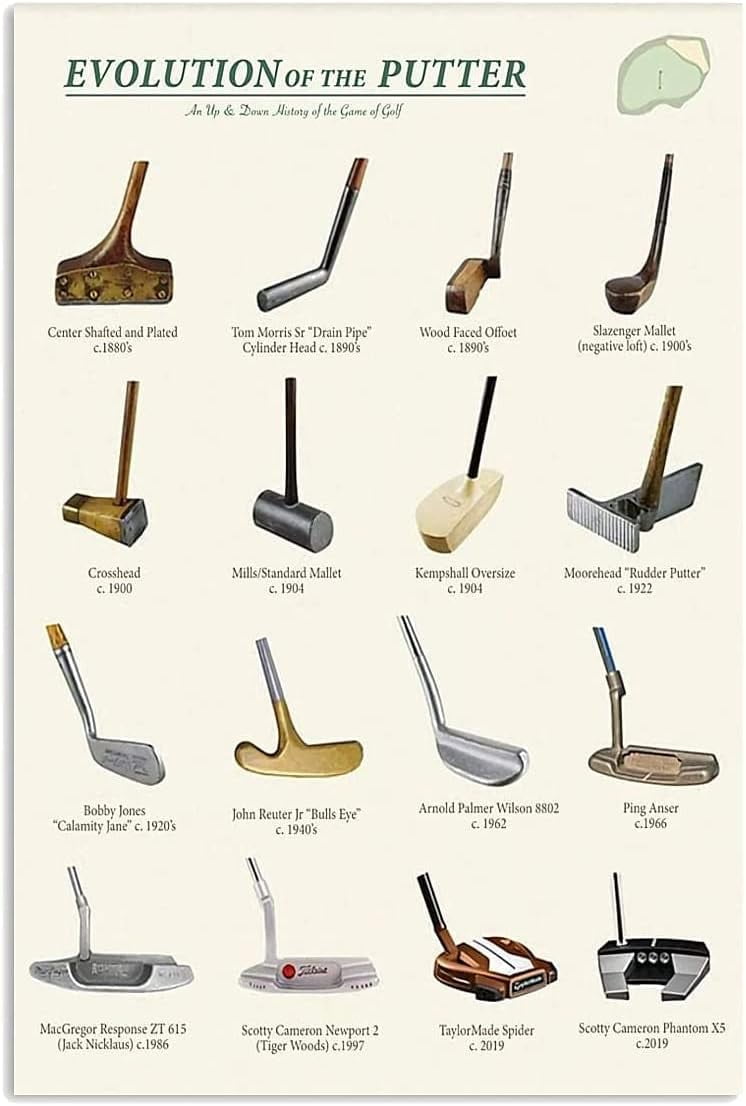 Golf Evolution of The PutterVintage Metal Tin Signs for Street Garage ...