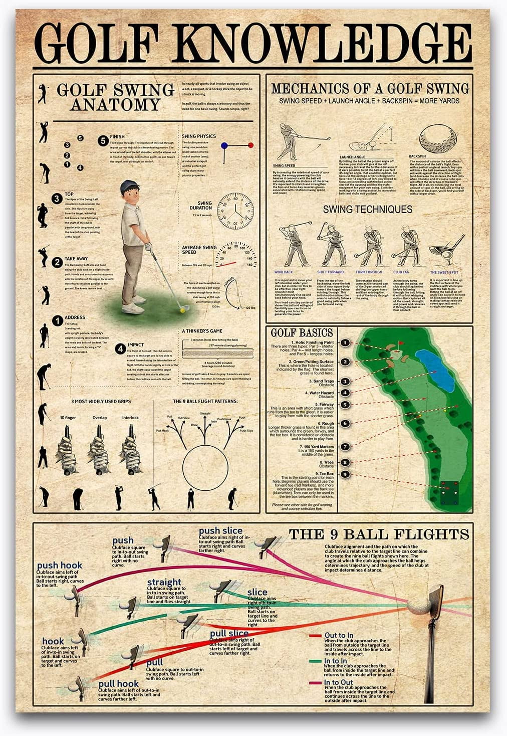 Golf Knowledge Metal Tin Signs Wall Decor Sign Golfers Basic Guide ...