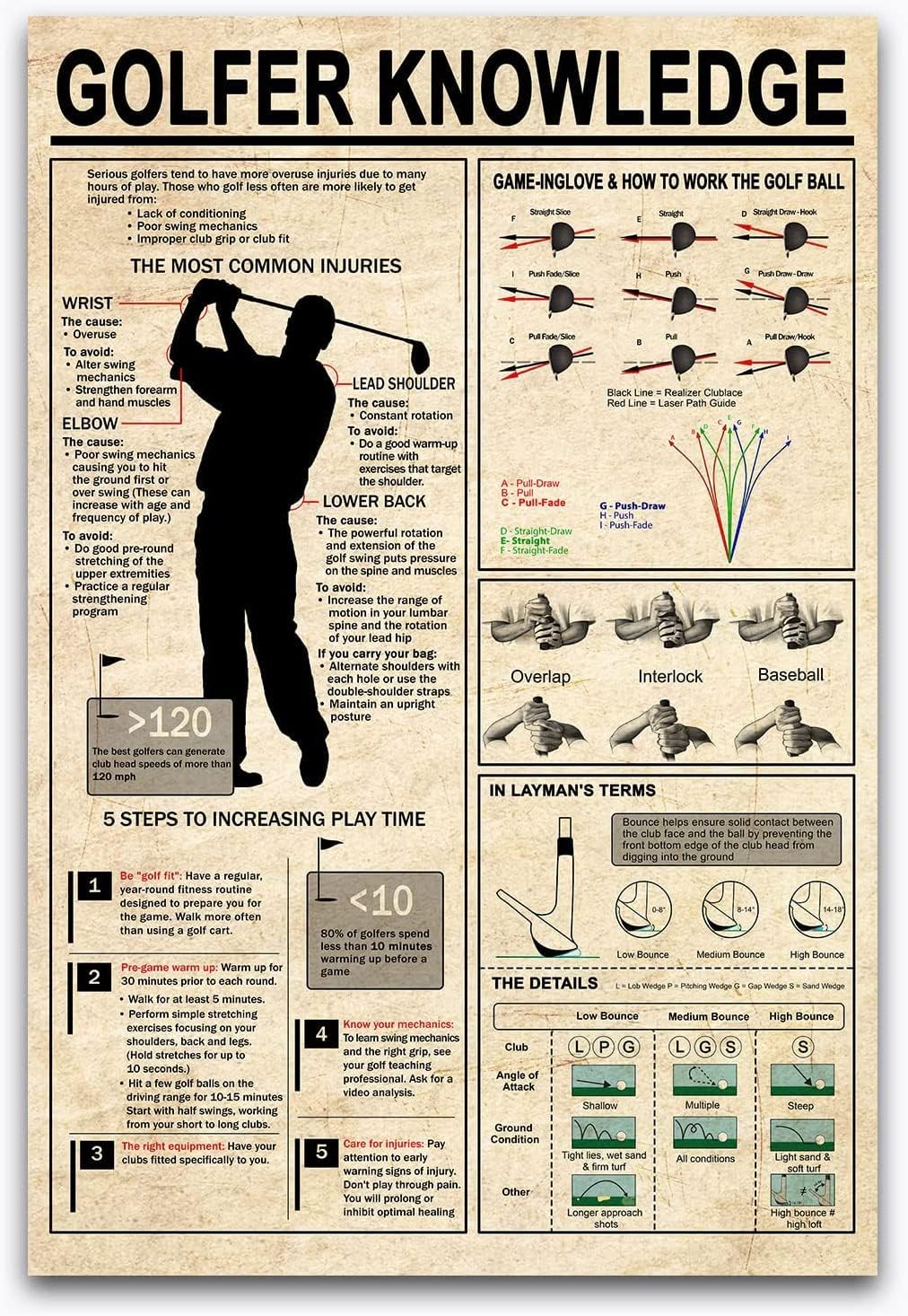 Golfer Knowledge Metal Tin Signs Wall Decor The Most Common Injuries ...