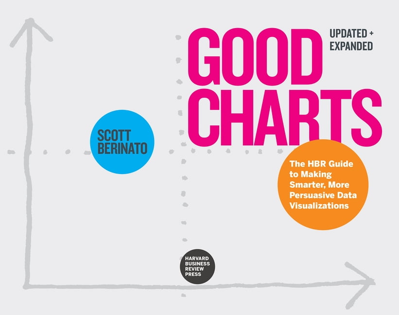 Good Charts, Updated and Expanded: The HBR Guide to Making Smarter ...