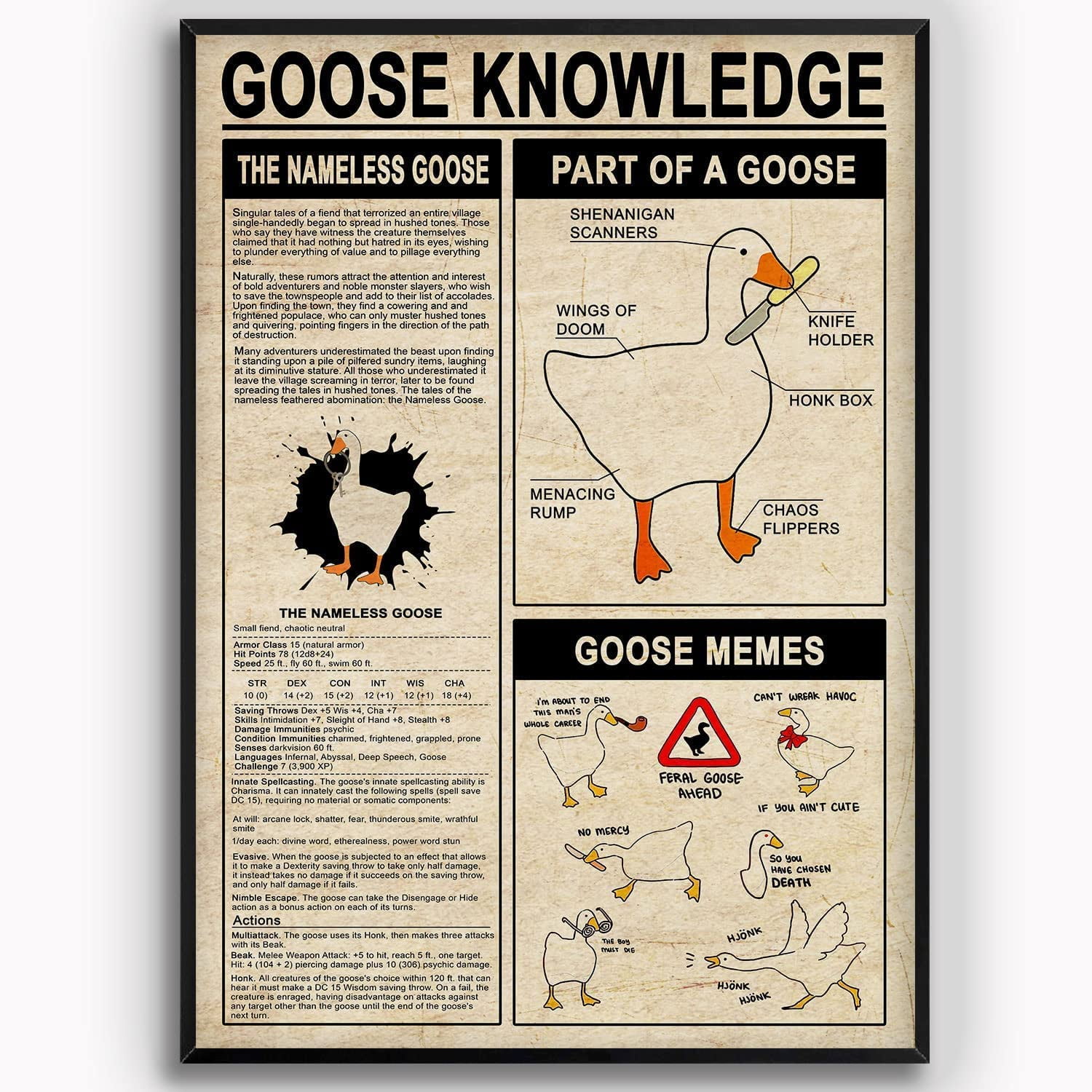 Goose Knowledge Metal Poster Goose Infographic Guide Tin Signs Herders ...