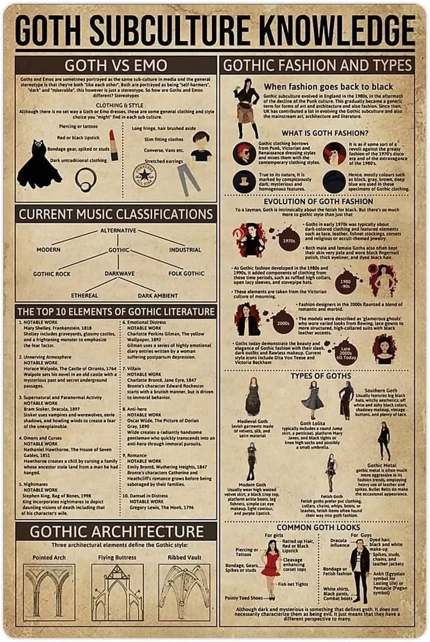 Goth Subculture Knowledge Metal Tin Signs Wall Decor Goth Subculture ...