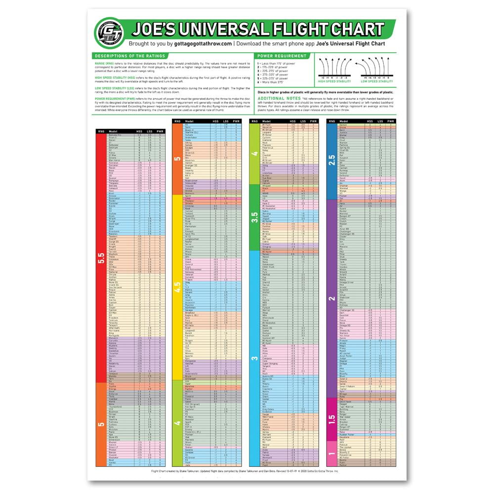 Gotta Go Gotta Throw Joe's Universal Flight Chart Poster - 10/07/19 ...