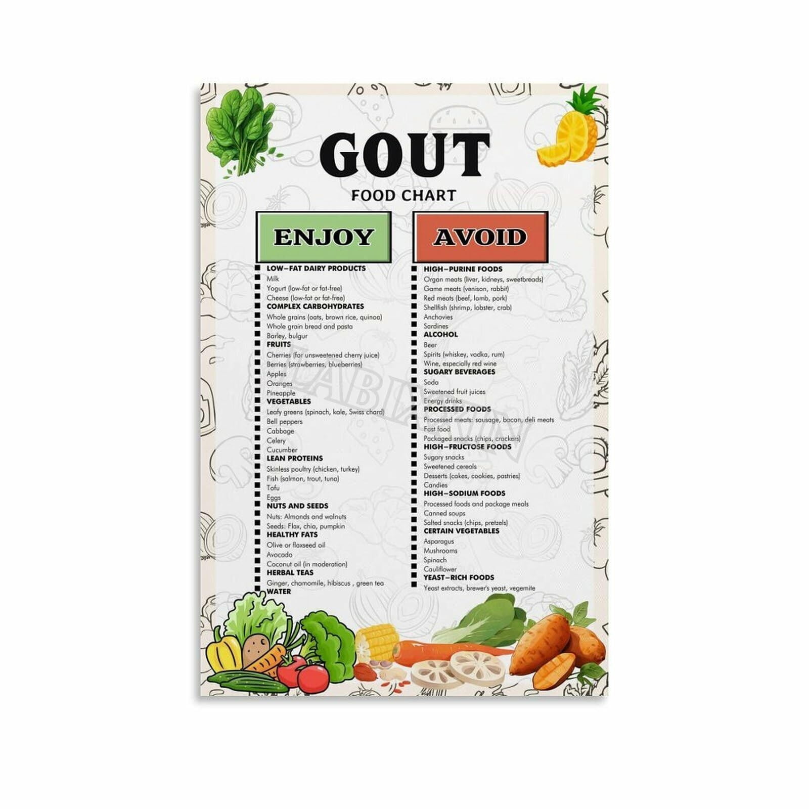 Gout Diet Chart Poster Healthy Food List Guide Kitchen Poster Canvas ...