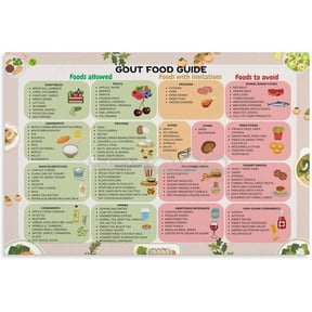 Gout Food List Poster,Gout Food Chart Canvas Painting Wall Art Poster ...