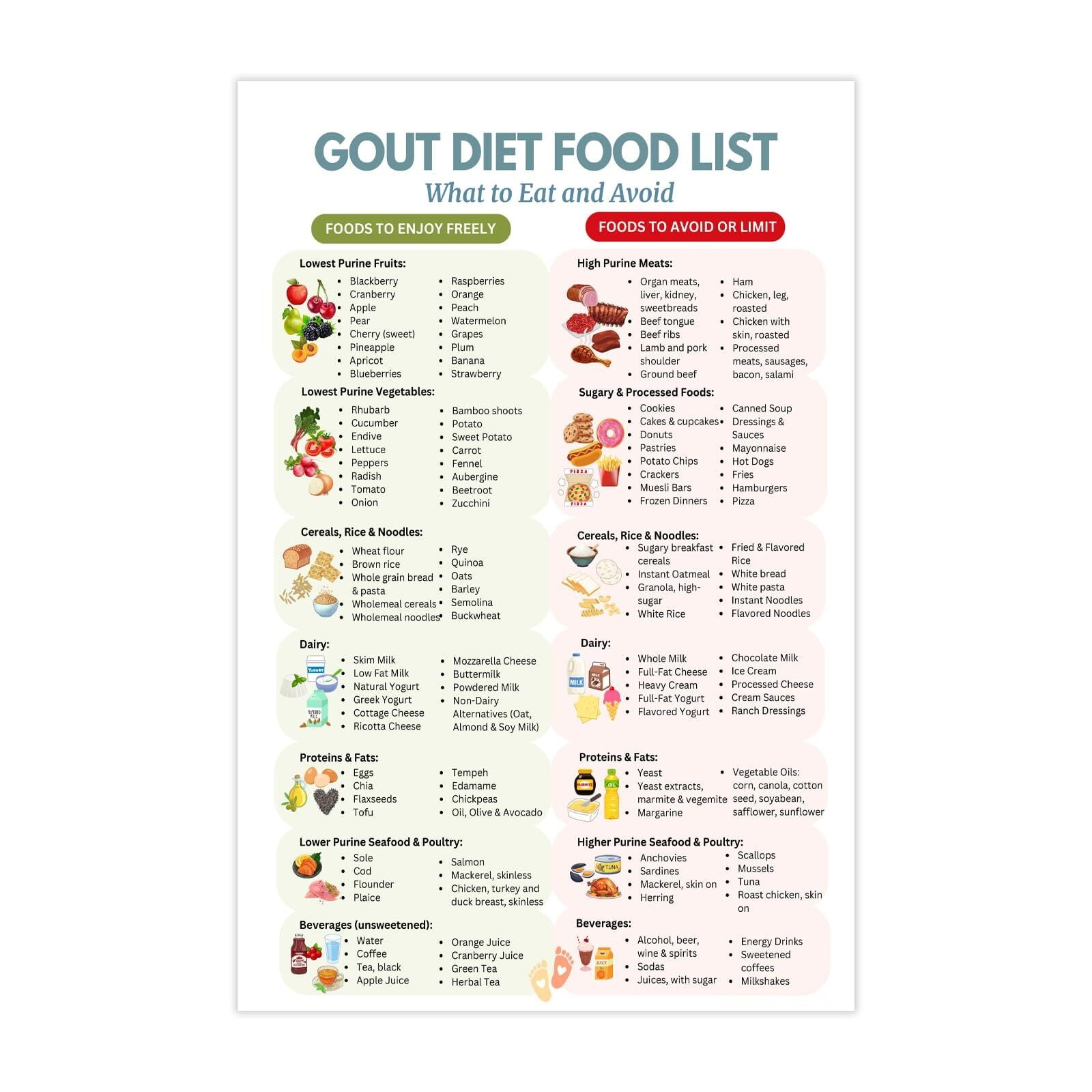 Gout Food List Chart Canvas Wall Art Gout Meal Plan Diet Shopping Guide ...