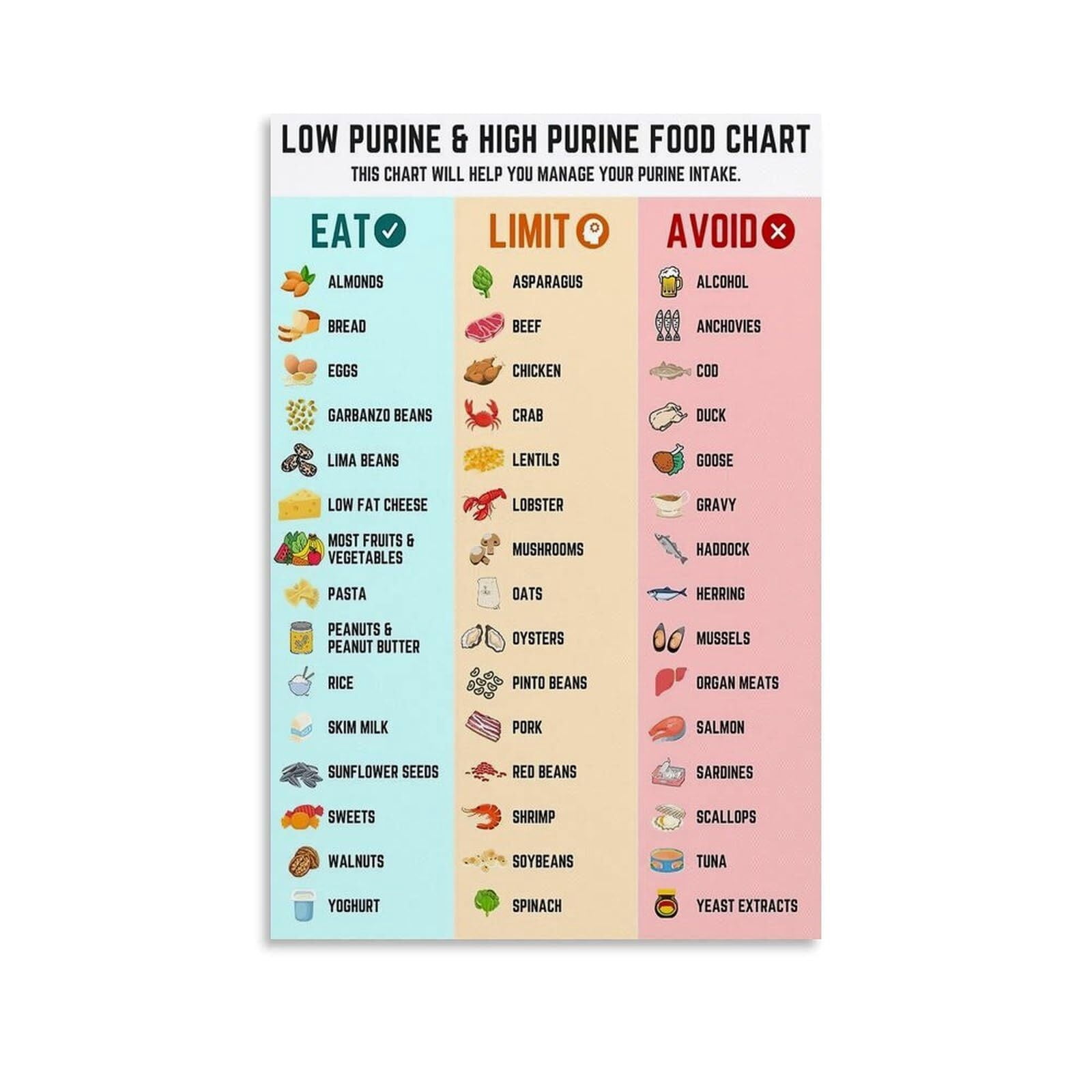 Gout Food List And Diet Cheat Sheet Anti-Inflammatory Diet Food Guide ...