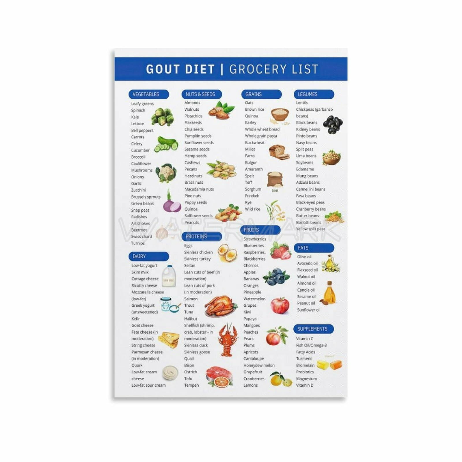 Gout Food List Foods to Avoid Gout Diet Grocery List Poster,Anti ...