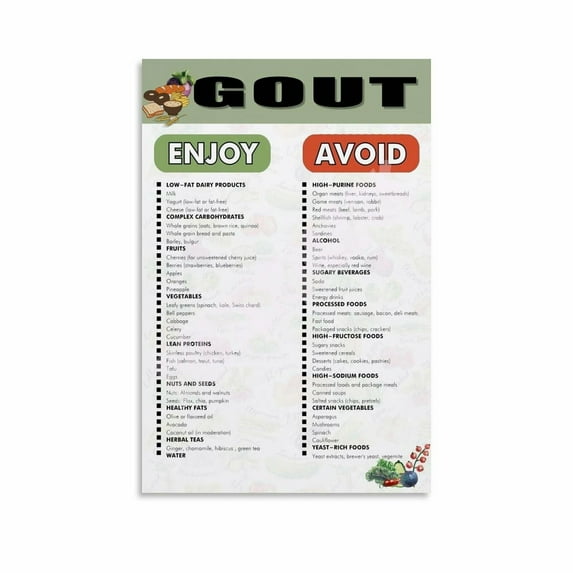 Gout Food List - Gout Food Chart - Includes A List of Foods to Avoid ...