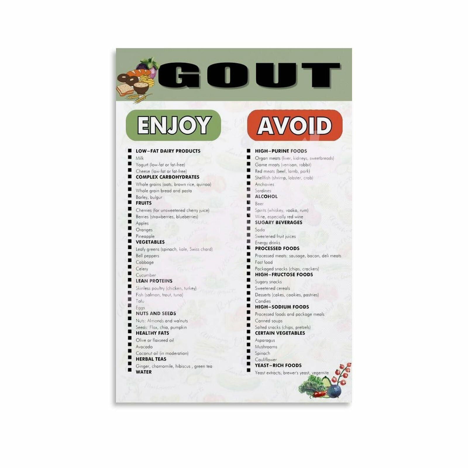 Gout Food List - Gout Food Chart - Includes A List of Foods to Avoid ...