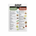 Gout Food List Poster,Gout Food Chart Canvas Painting Wall Art Poster ...