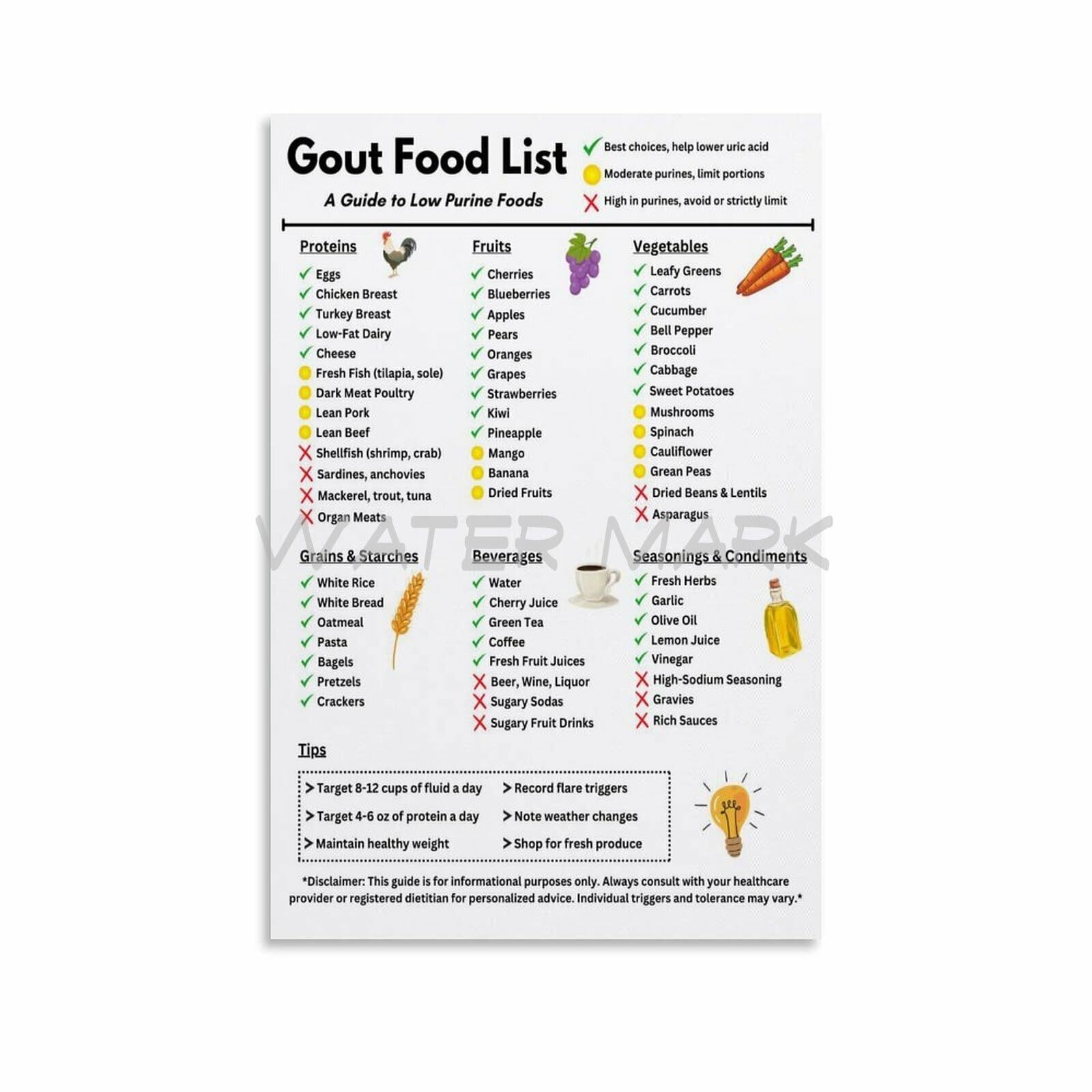 Gout Food List Poster,Gout Food Chart Low Purine Foods Canvas Painting ...
