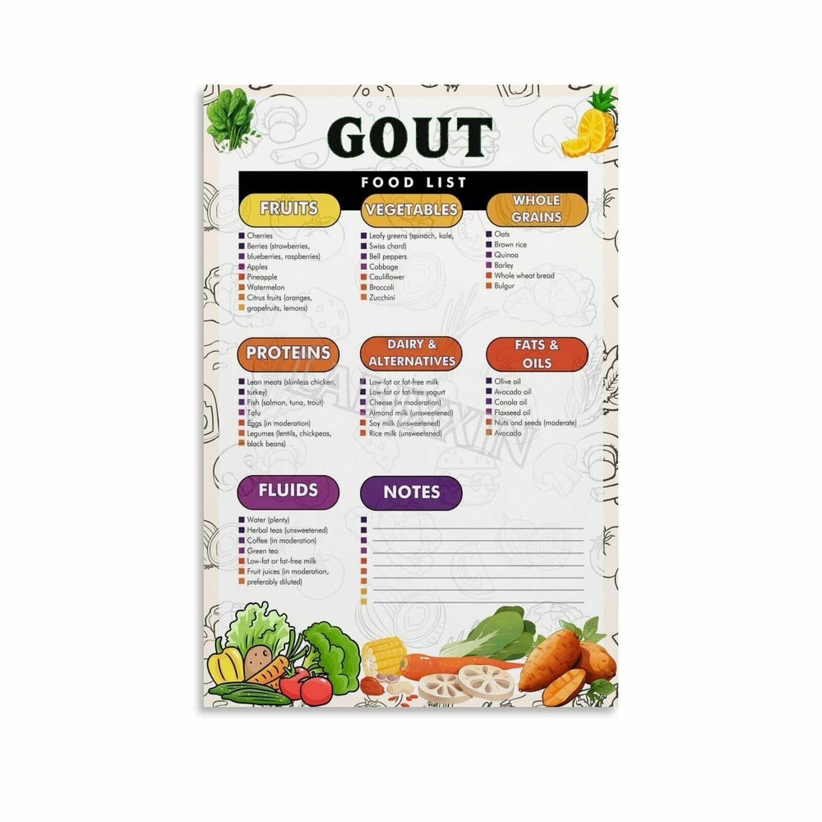 Gout Food List Poster Healthy Diet Guide Kitchen Wall Art Canvas ...