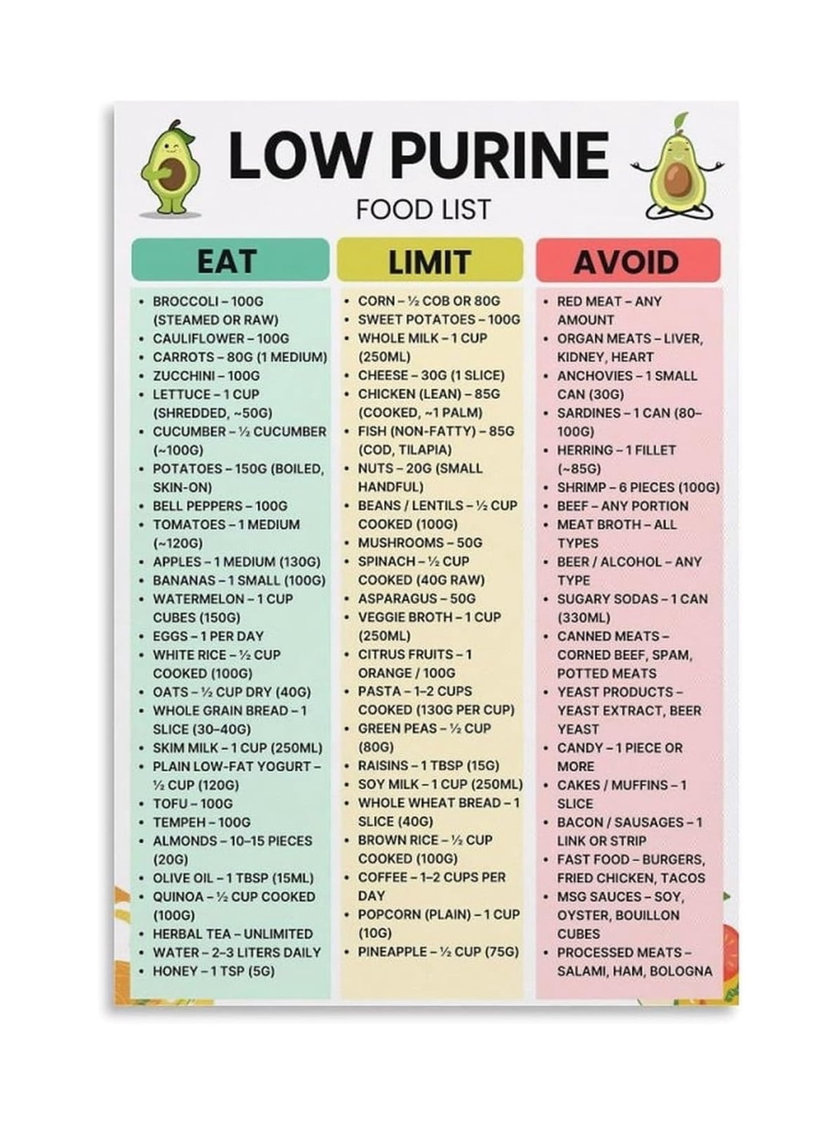Gout Relief Food List Poster Low Purine Diet Guide with Healthy Snacks ...