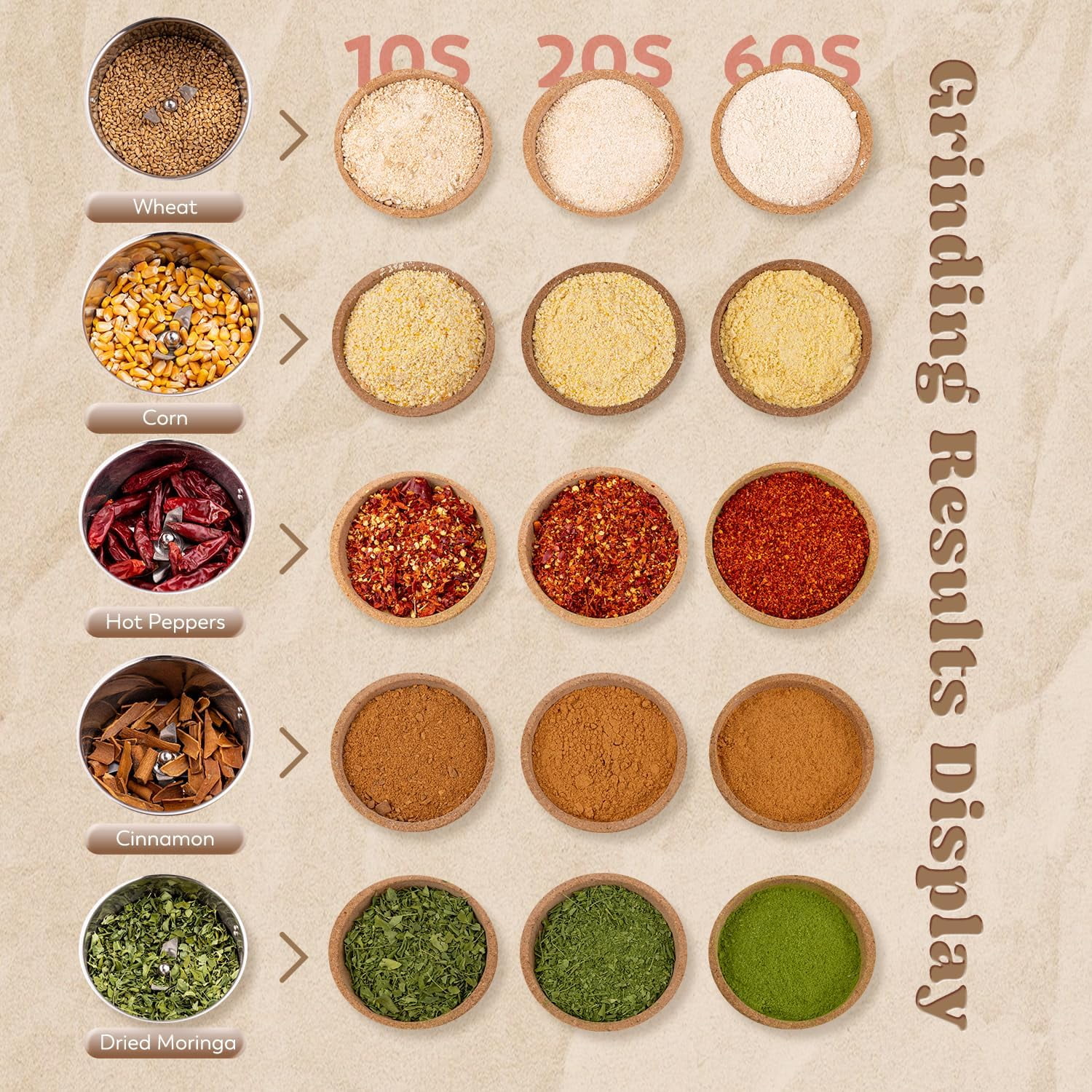 Grain Mill Grinder Electric 150g Commercial Spice Grinder 850W ...