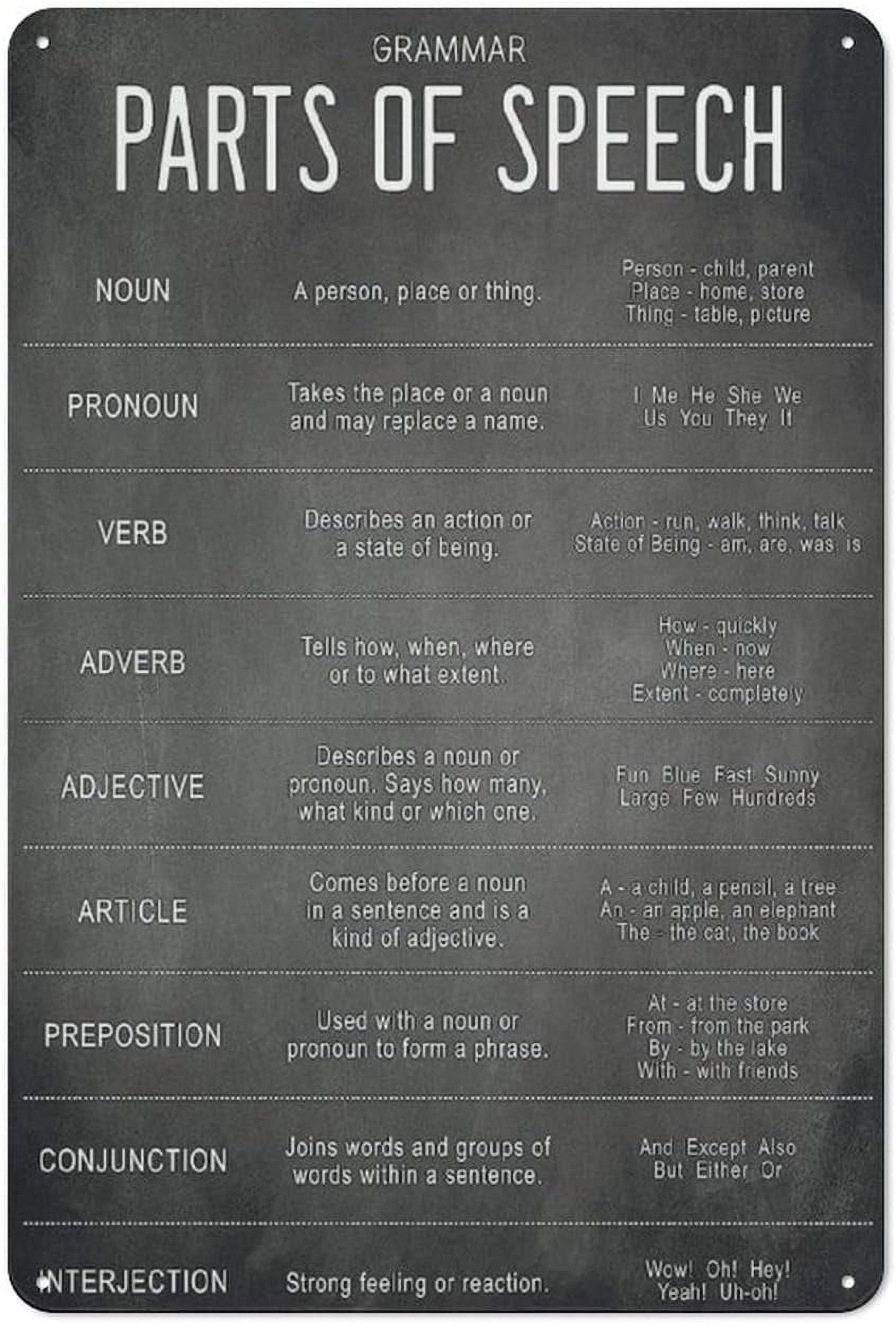 Grammar Knowledge Metal Signs Grammar Parts Of Speech Guide Tin Poster ...