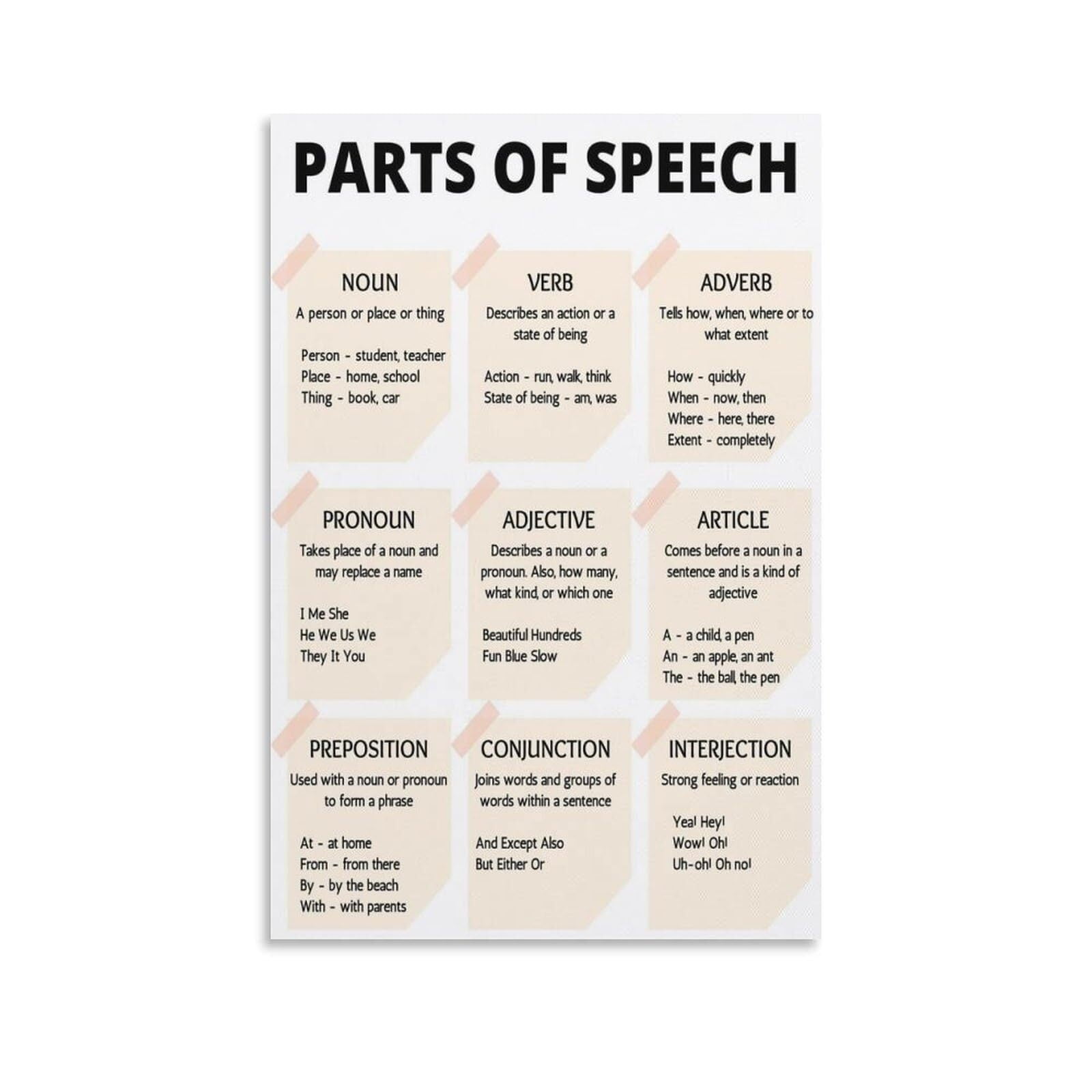 Grammar Parts of Speech Decorative Painting Canvas Wall Art Posters for ...