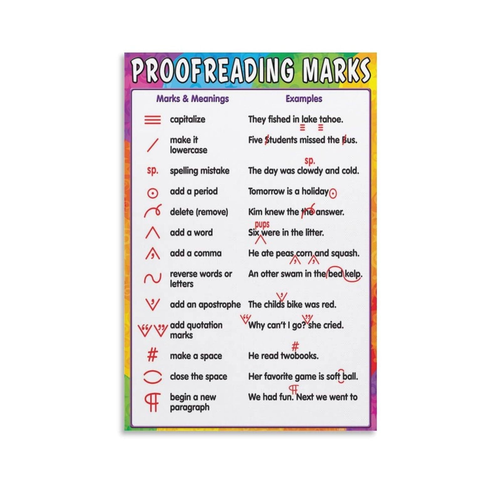 Grammar Proofreading Marks Poster Educational Decorative Painting ...