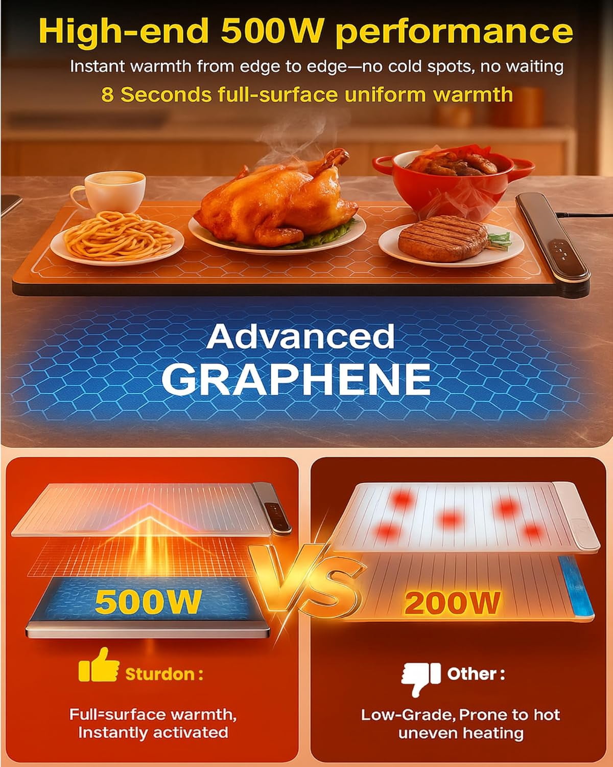 Graphene Large Food Warming Mat 500W 24"x16" with Insulation Pad for ...