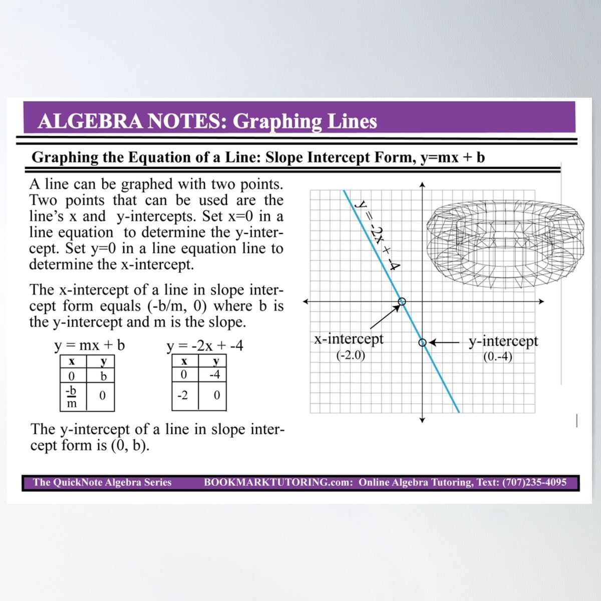 Graphing Lines, Slope Intercept Form Explained: The Algebramatrix At ...