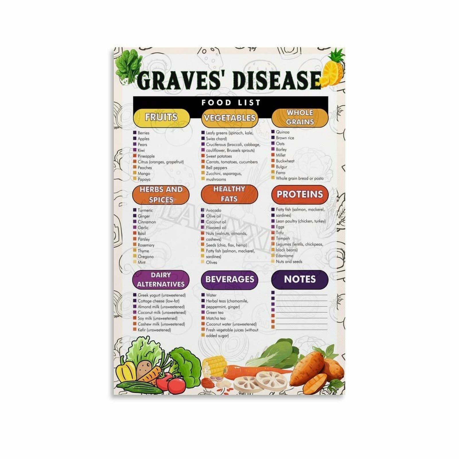 Graves Disease Food List Poster Kitchen Healthy Diet Wall Art Canvas ...
