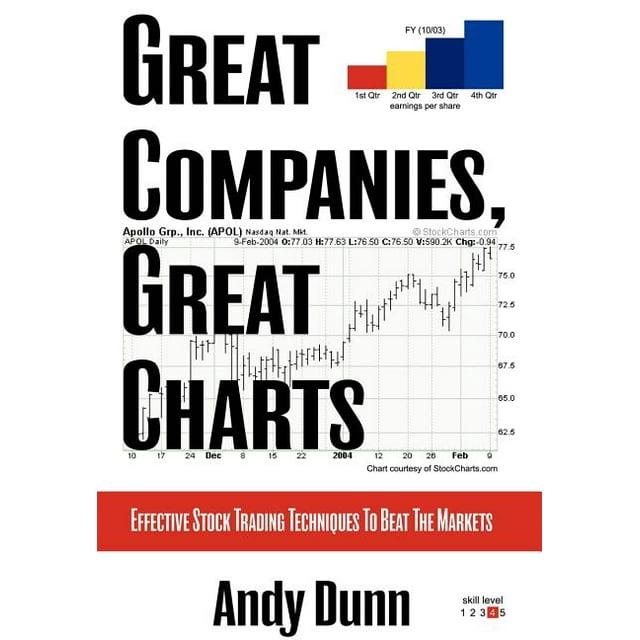 Great Companies, Great Charts : Effective Stock Trading Techniques to ...
