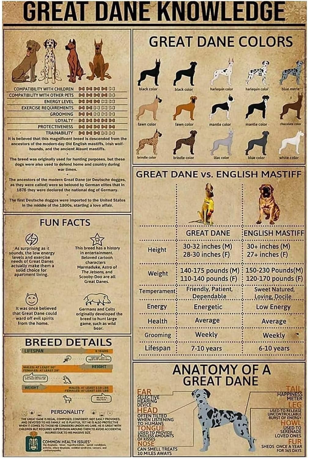 Great Dane Knowledge Retro Metal Tin Sign Wall Decoration Plaque for ...