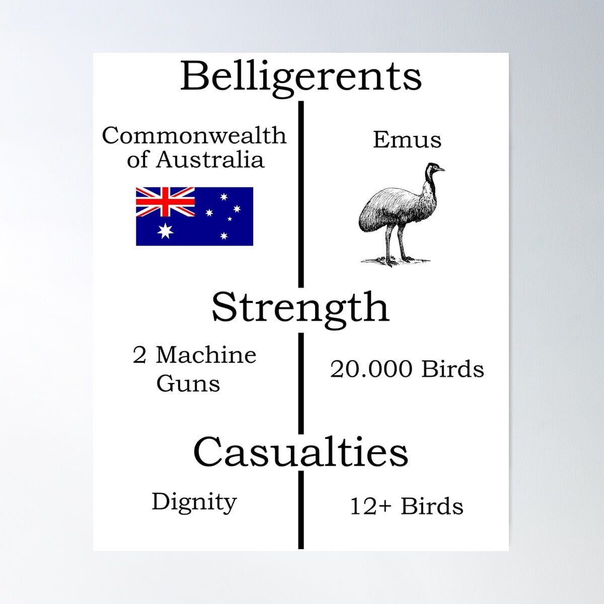Great Emu War Statistic Poster Wall Art, Modern Wall Decor For Living ...