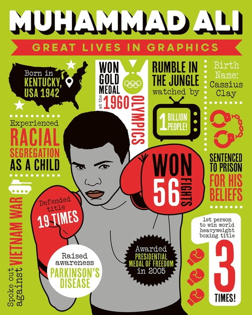 Great Lives in Graphics Great Lives in Graphics: Muhammad Ali ...