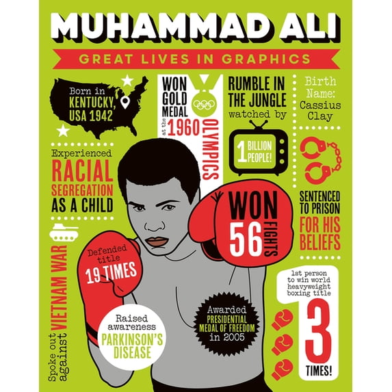 Great Lives in Graphics Great Lives in Graphics: Muhammad Ali ...