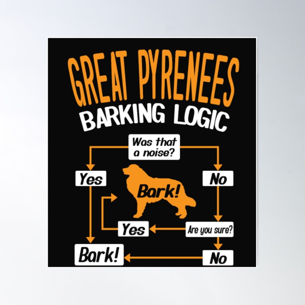 Great Pyrenees Barking Logic T-Shirt Poster, 8x12 UNFRAMED - Walmart.com