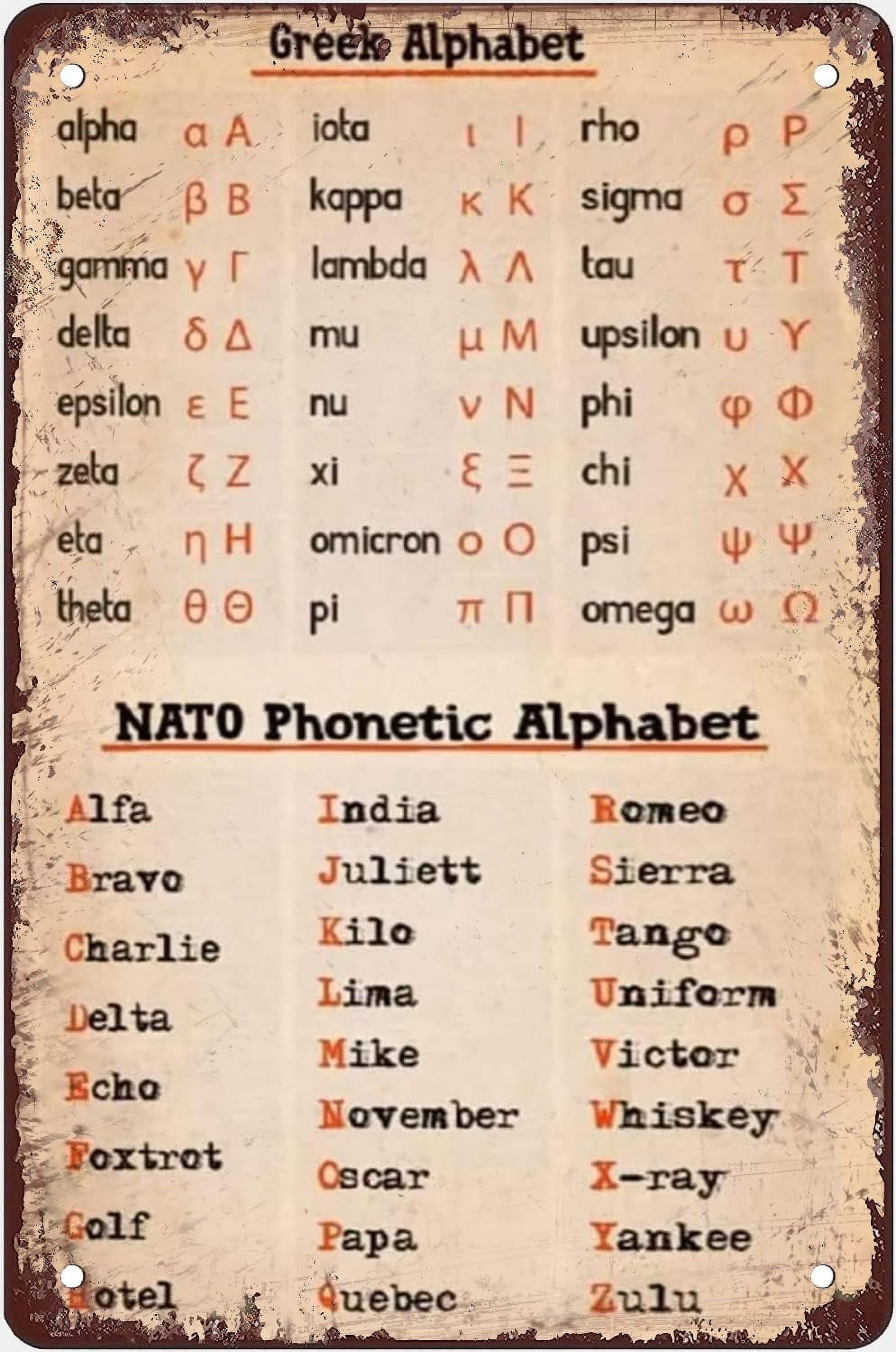 Greek Alphabet Chart Metal Tin Signs Nato Phonetic Alphabet Infographic ...