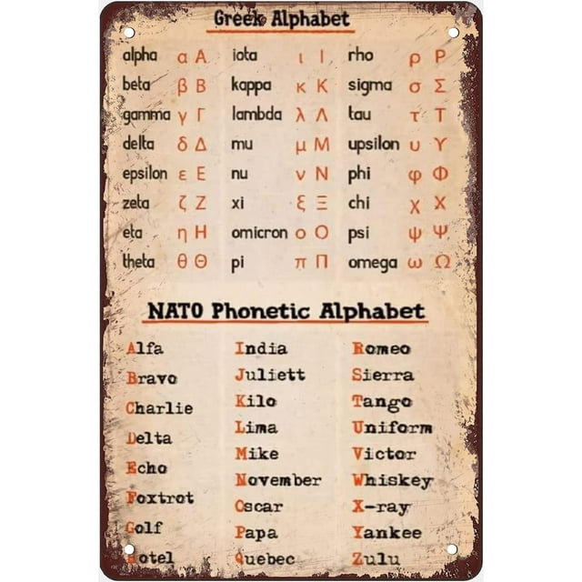 Greek Alphabet Chart Metal Tin Signs Nato Phonetic Alphabet Infographic ...