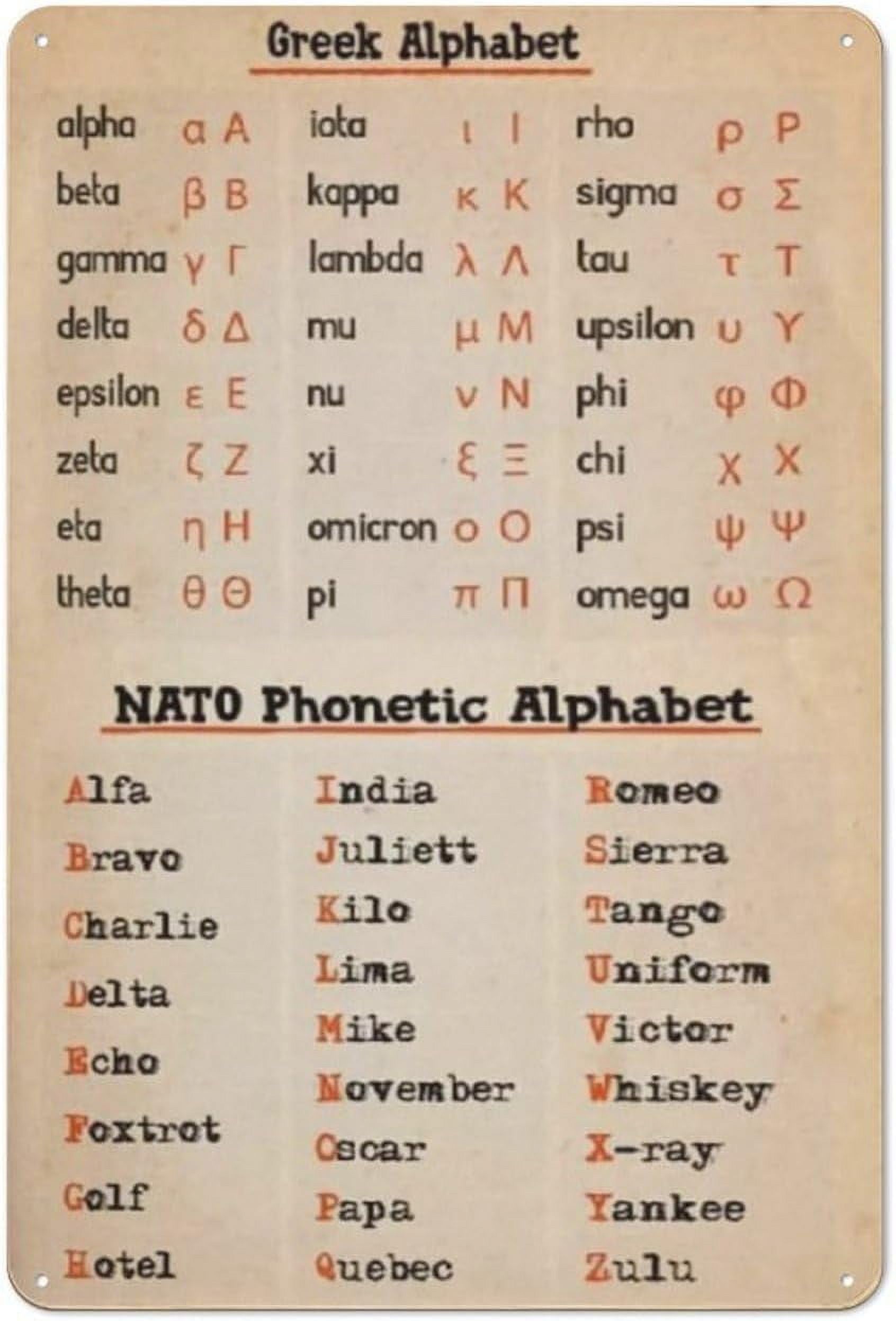 Greek Alphabet Chart Metal Tin Signs Nato Phonetic Alphabet Infographic ...