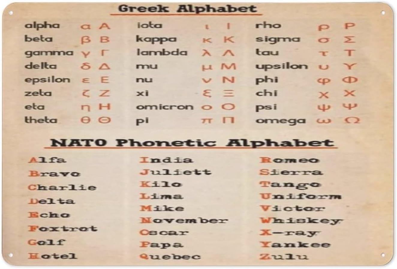 Greek Alphabet Chart Metal Tin Signs Nato Phonetic Alphabet Infographic ...