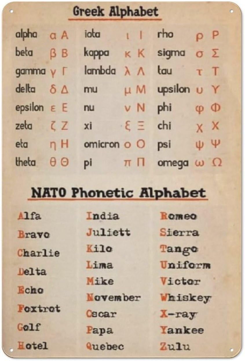 Greek Alphabet Chart Metal Tin Signs Nato Phonetic Alphabet Infographic ...